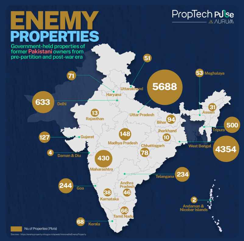Enemy Properties in India.