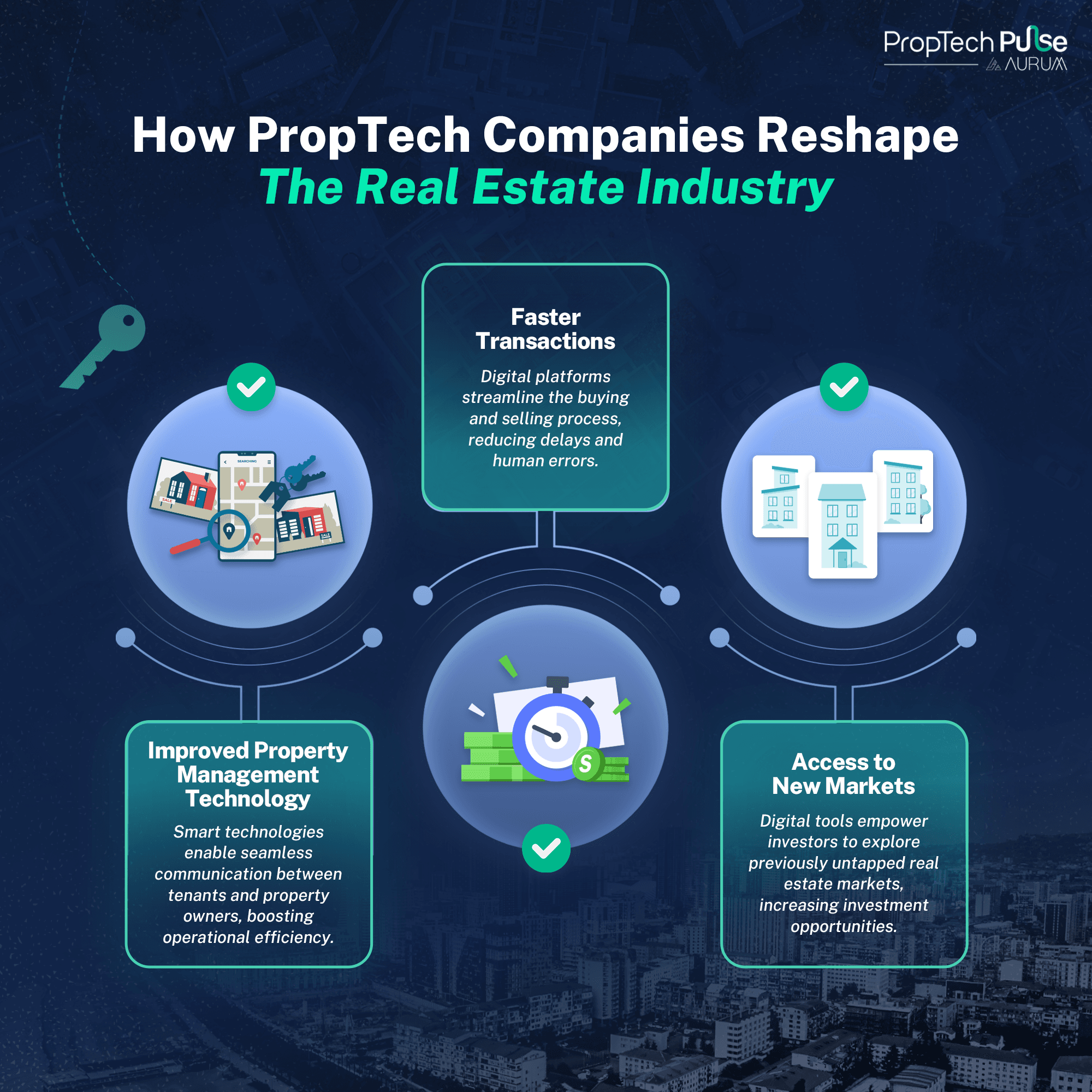 How Proptech Companies Reshape The Real Estate Industry