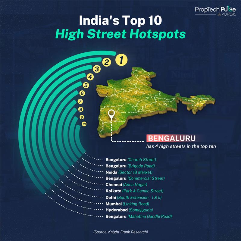 India's Top 10 High Street Hotspots